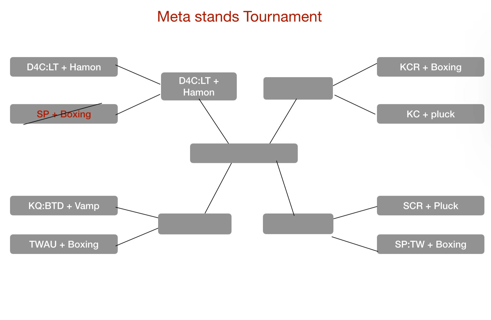 The winner for the first round of The meta stand tourney is… | Fandom