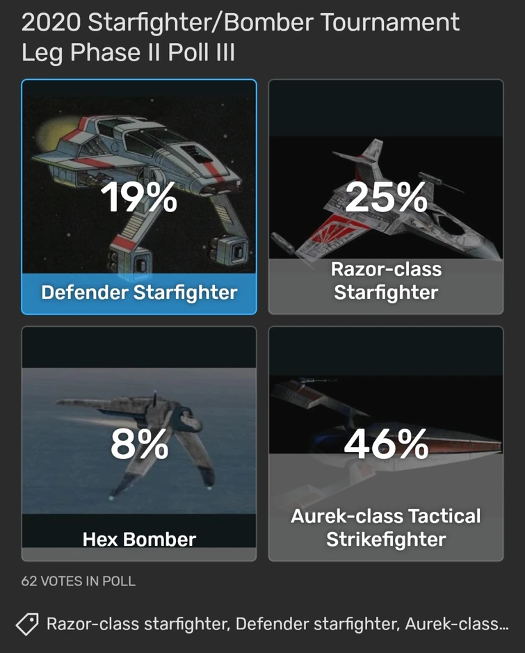 [Starship Tournament] Results of Week 8/9/2020-8/15/2020 | Fandom