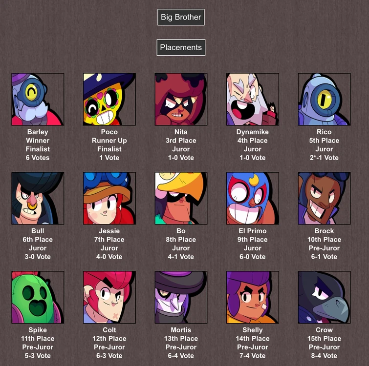 Brawl Stars: Big Brother Edition | Fandom