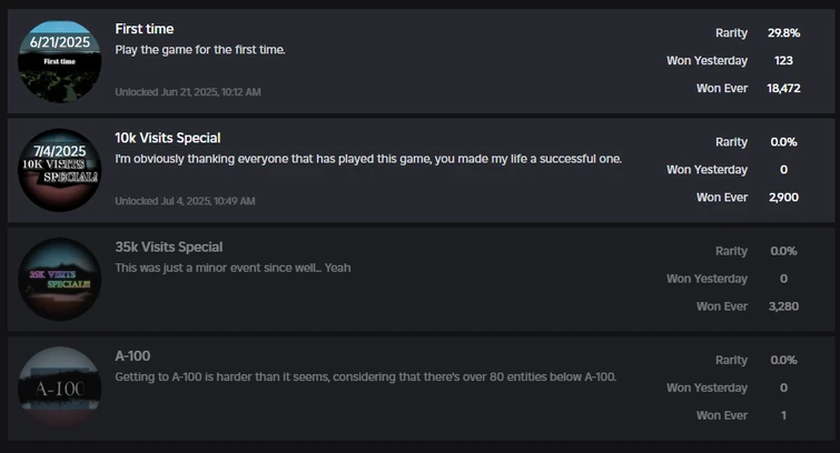 R:IF has released and no one has ever reached A-100. | Fandom