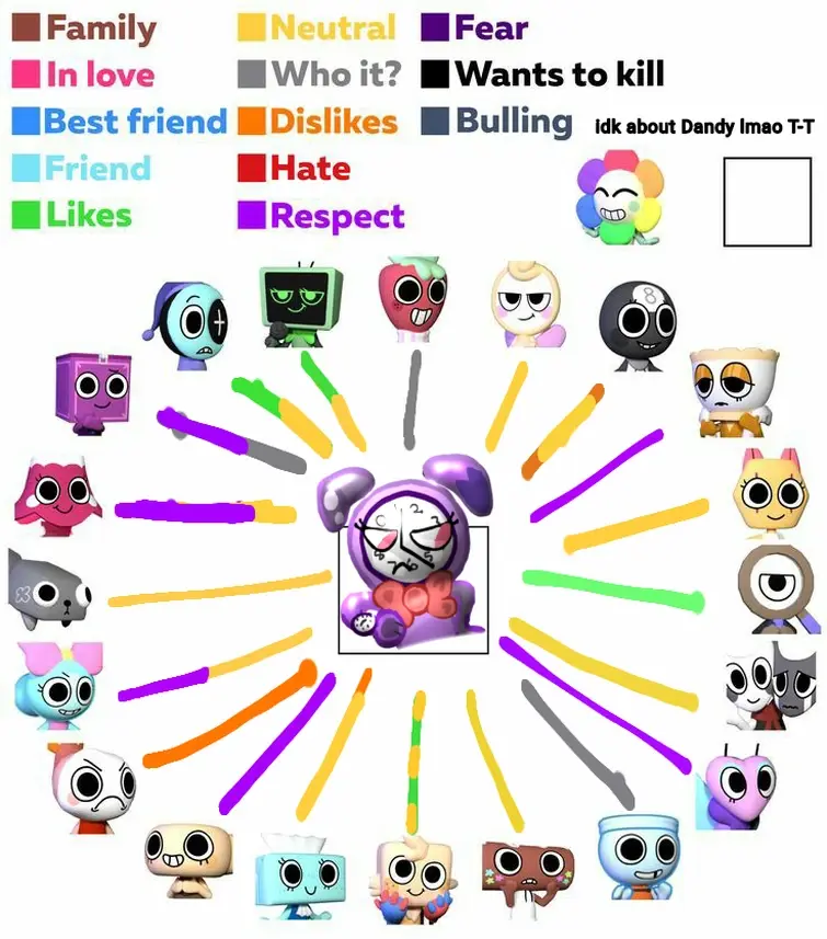 My (kinda) old DW oc | Fandom