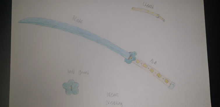 Does anyone want their dream Nichirin Blade drawn | Fandom