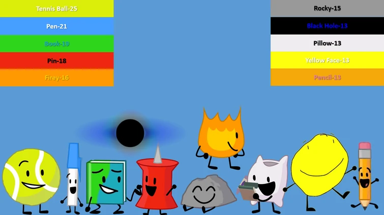 Who voted for their favorite BFDI character in the poll results (Top 10 ...