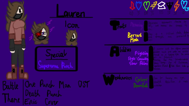 All Trinity Character Sheets! | Fandom