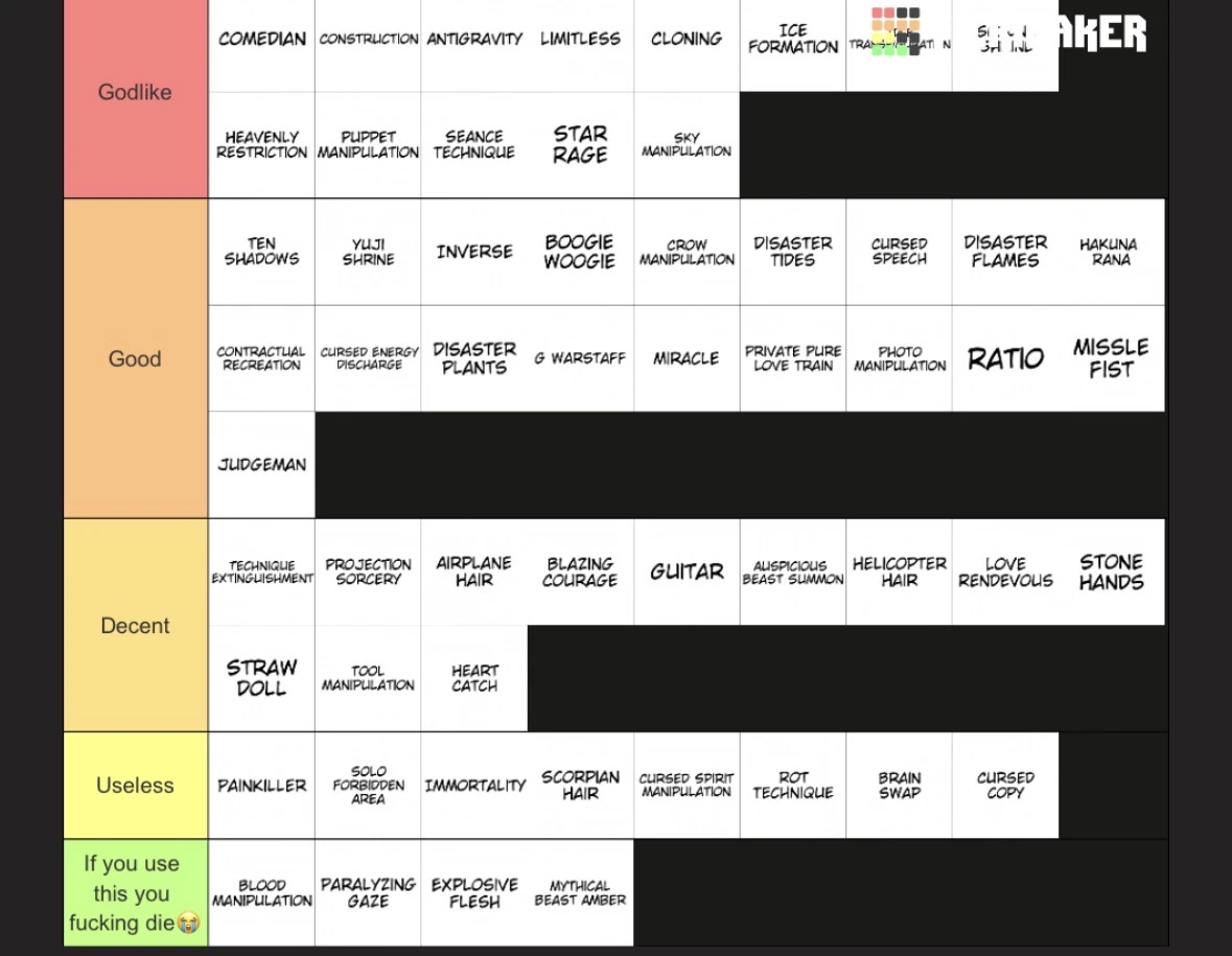 Jjk ct tier list | Fandom
