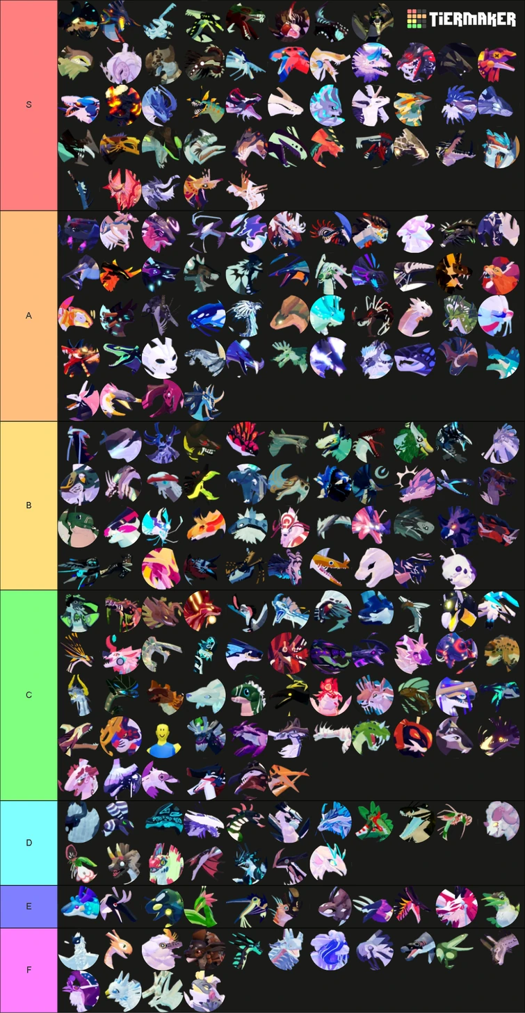 I made a cos tier list based off of pvp viability:) | Fandom