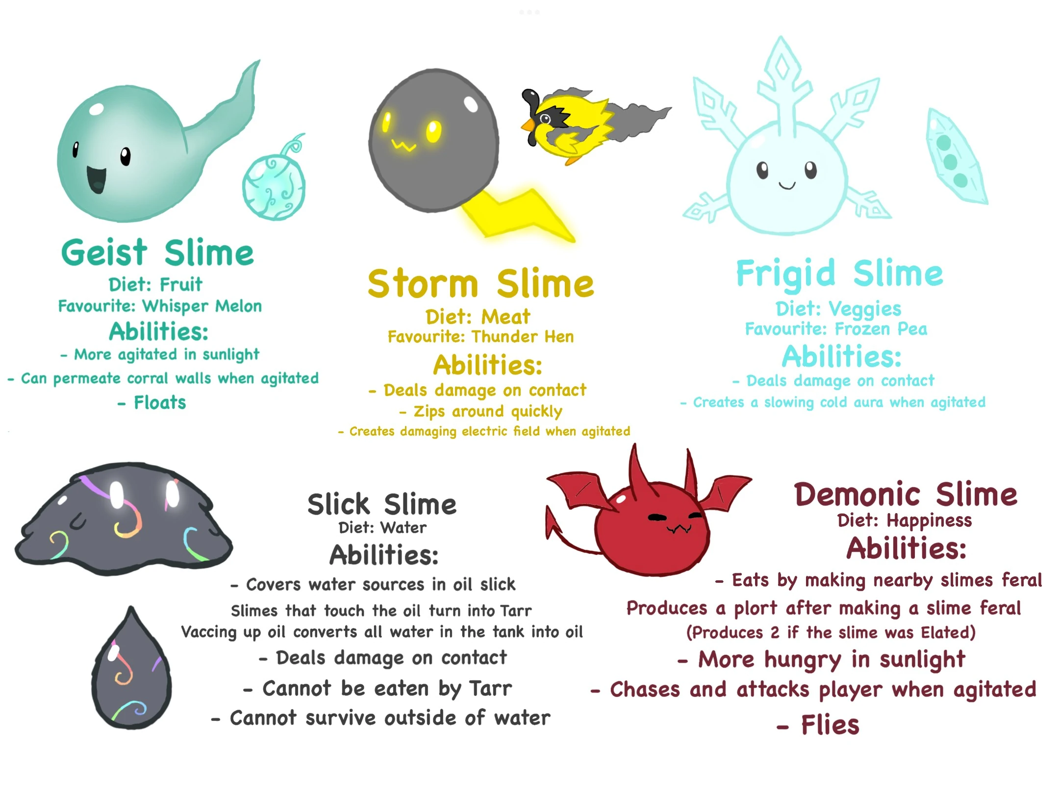 Made up some slime ideas! | Fandom