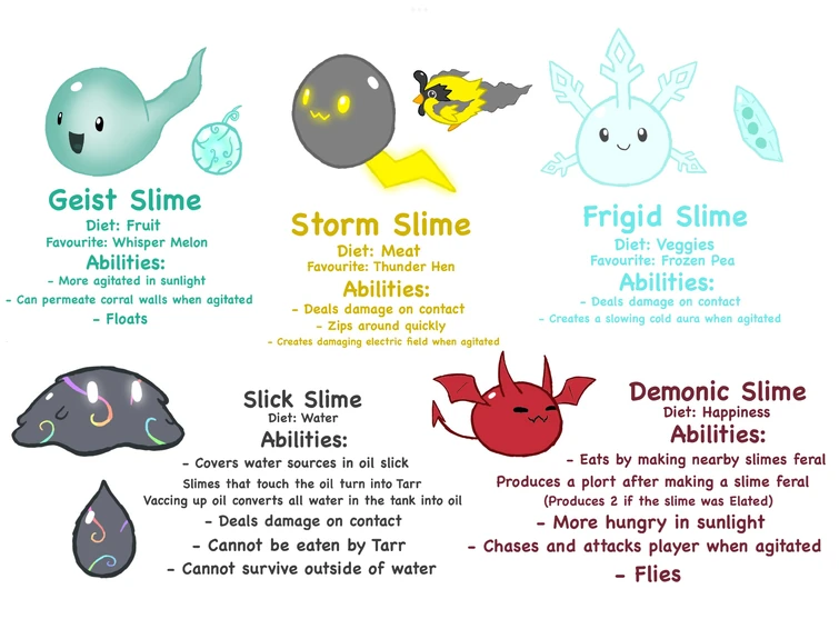 Made up some slime ideas! | Fandom