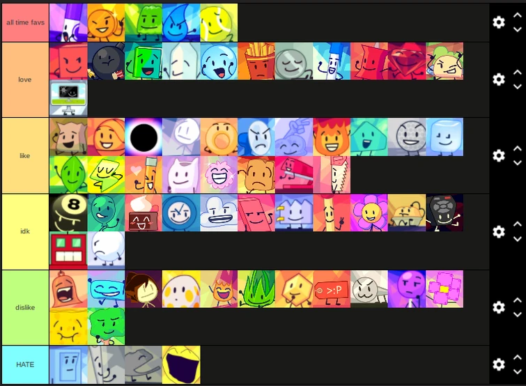 BDFI TIER LSIT | Fandom