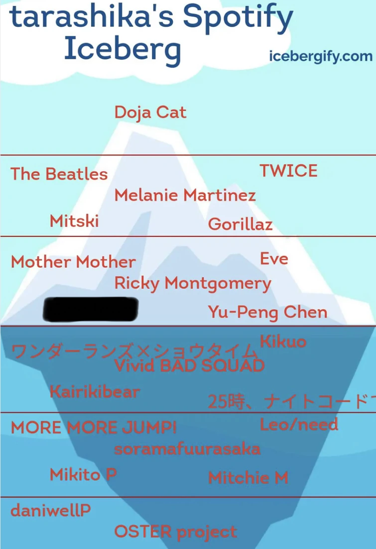 I’m oster projects #1 FAN btw | Fandom