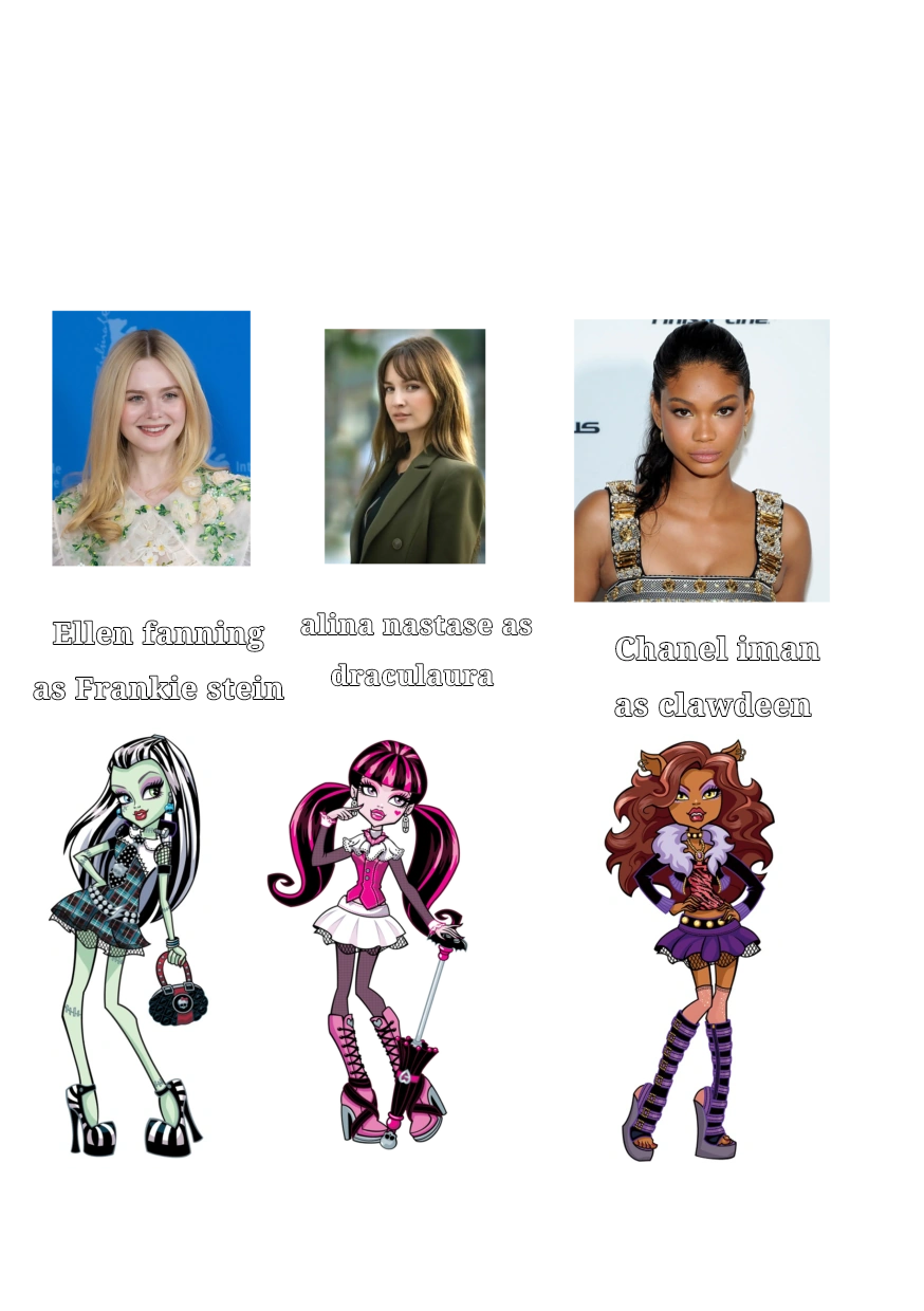 My cast own for universal live action for monster high | Fandom