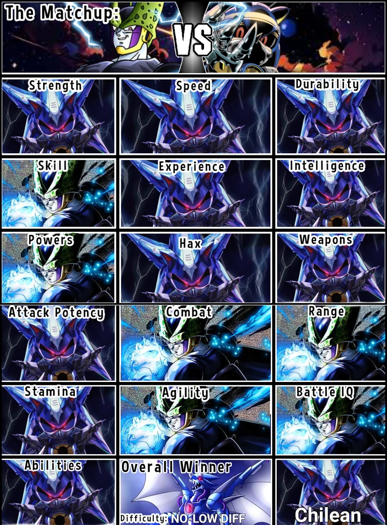 Cell VS Metal Sonic MU chart | Fandom
