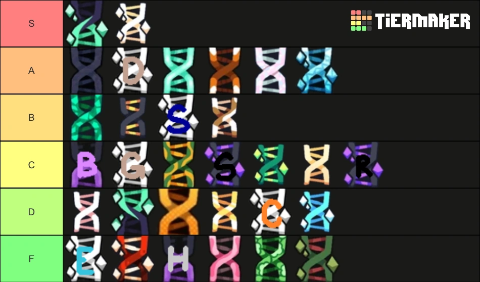 Mutation tier list | Fandom