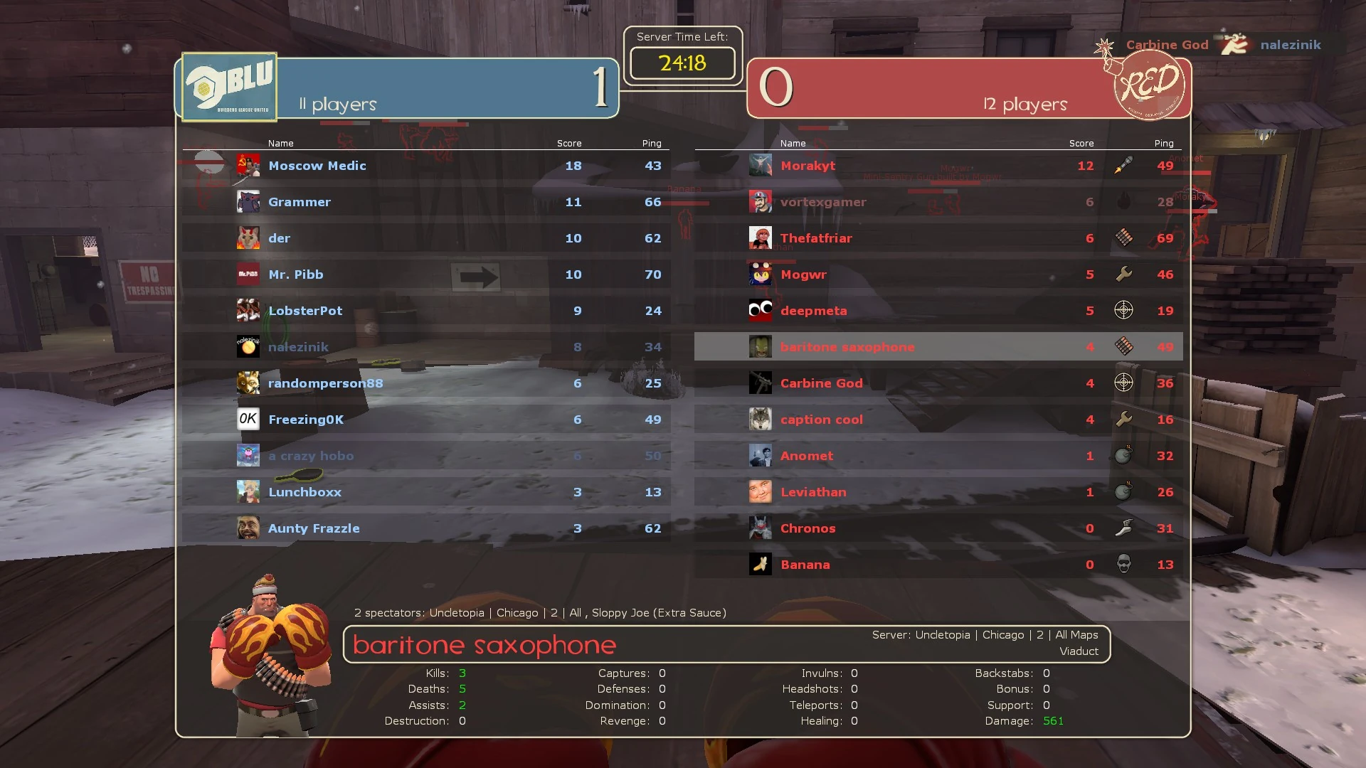 i found the real fat friar in tf2 | Fandom