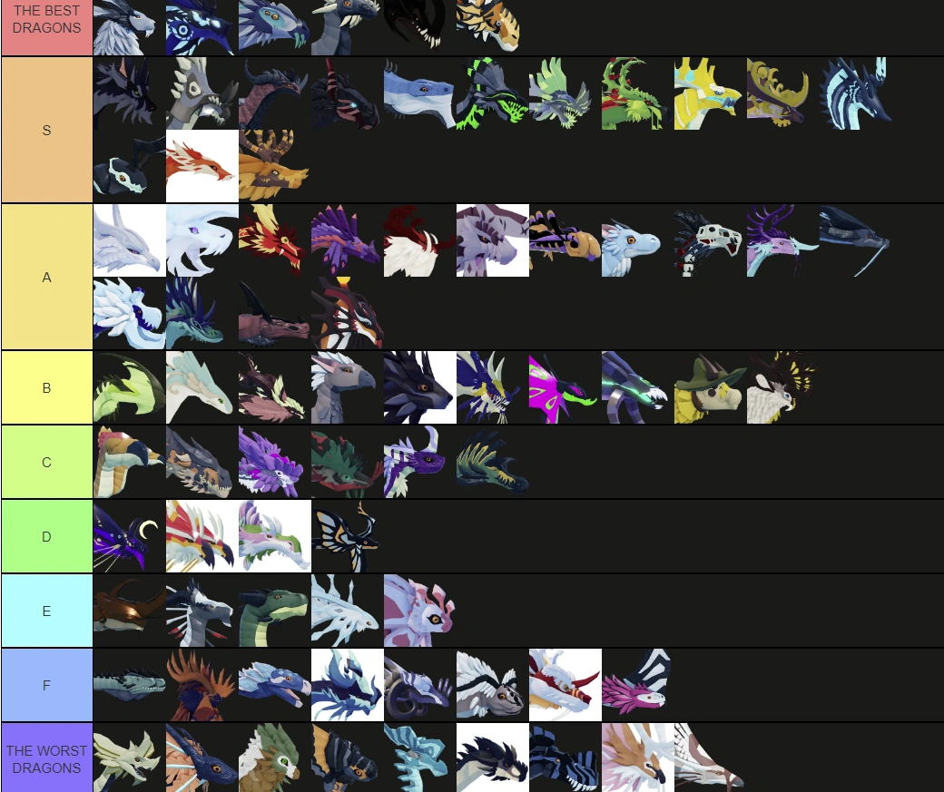 Tier list cause I'm bored | Fandom