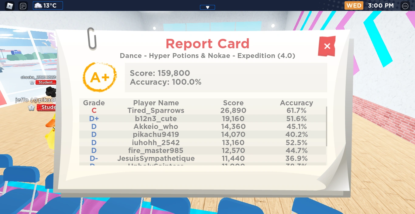 100% accuracy on a Hyper Potions song on RHS2 | Fandom