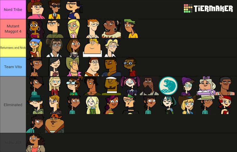 TD view vote deaded new ep: 27 | Fandom