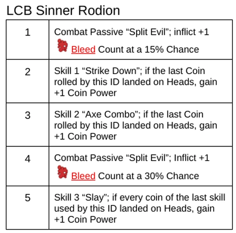 Discuss Everything About Limbus Company Wiki | Fandom