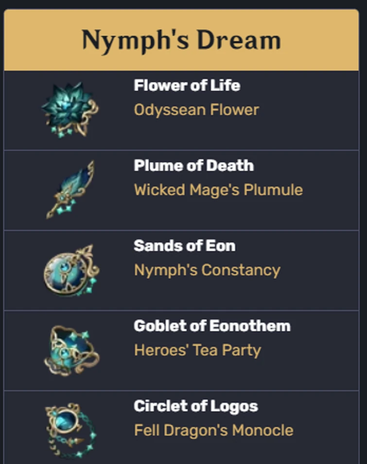 Discuss Everything About Genshin Impact Wiki | Fandom