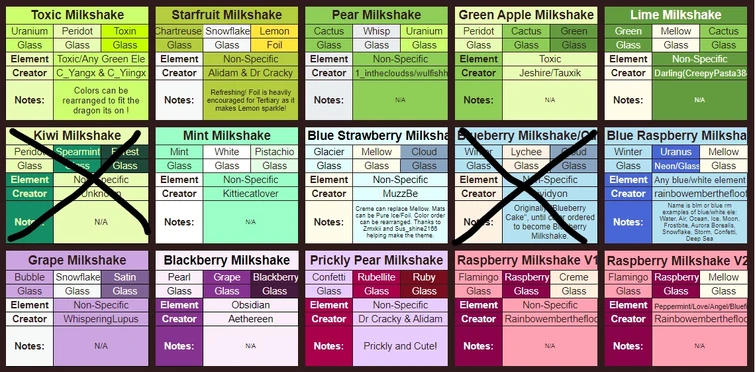 Looking for Milkshake themed Sauriums! | Fandom