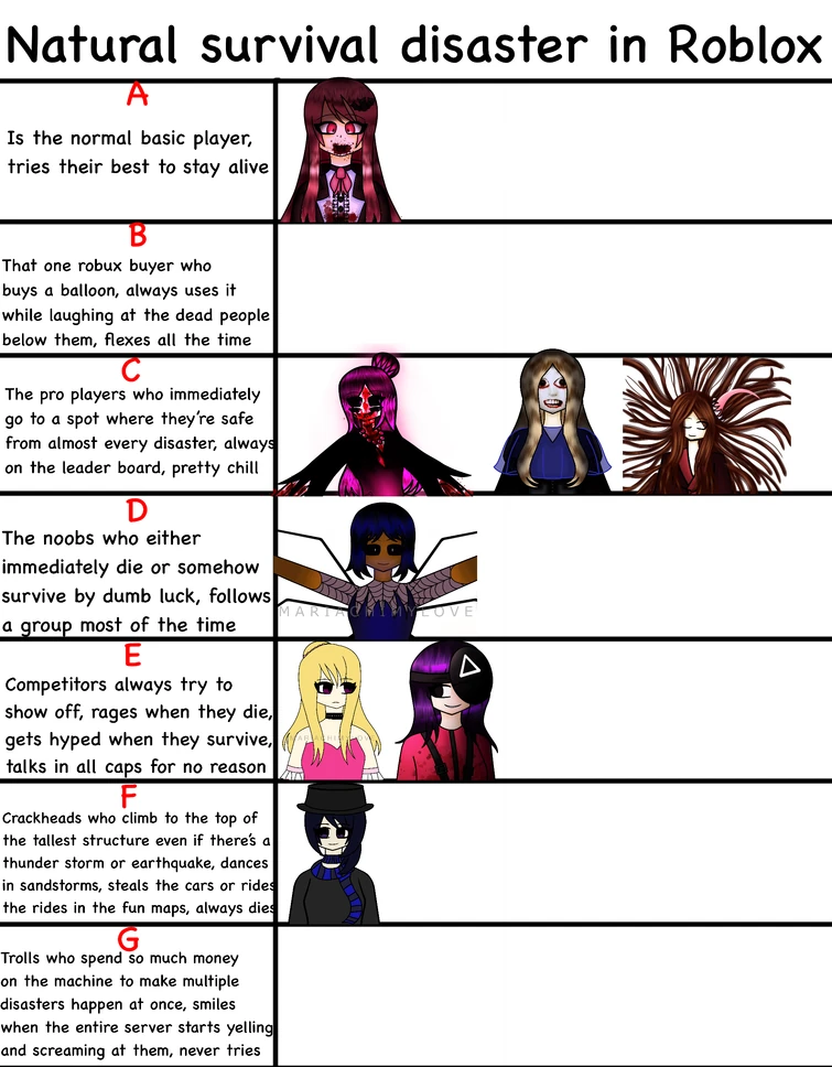 Haha another Roblox chart meme | Fandom