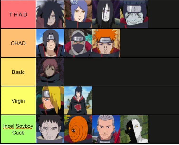 Akatsuki Tier List 11/8/2021 | Fandom