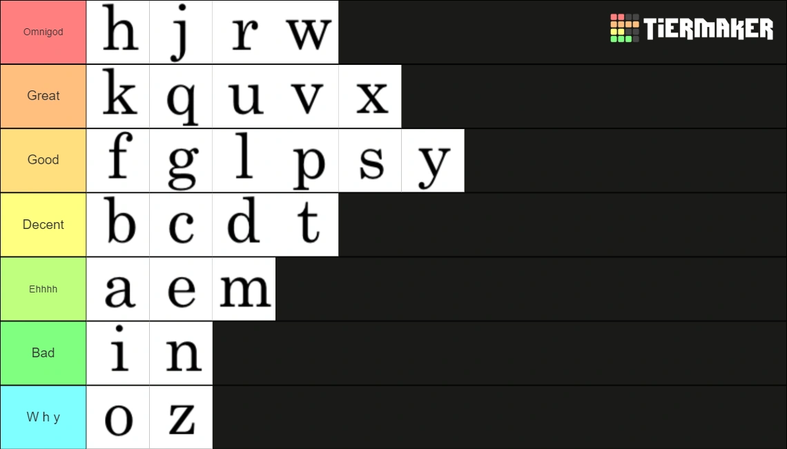 letter tier list | Fandom