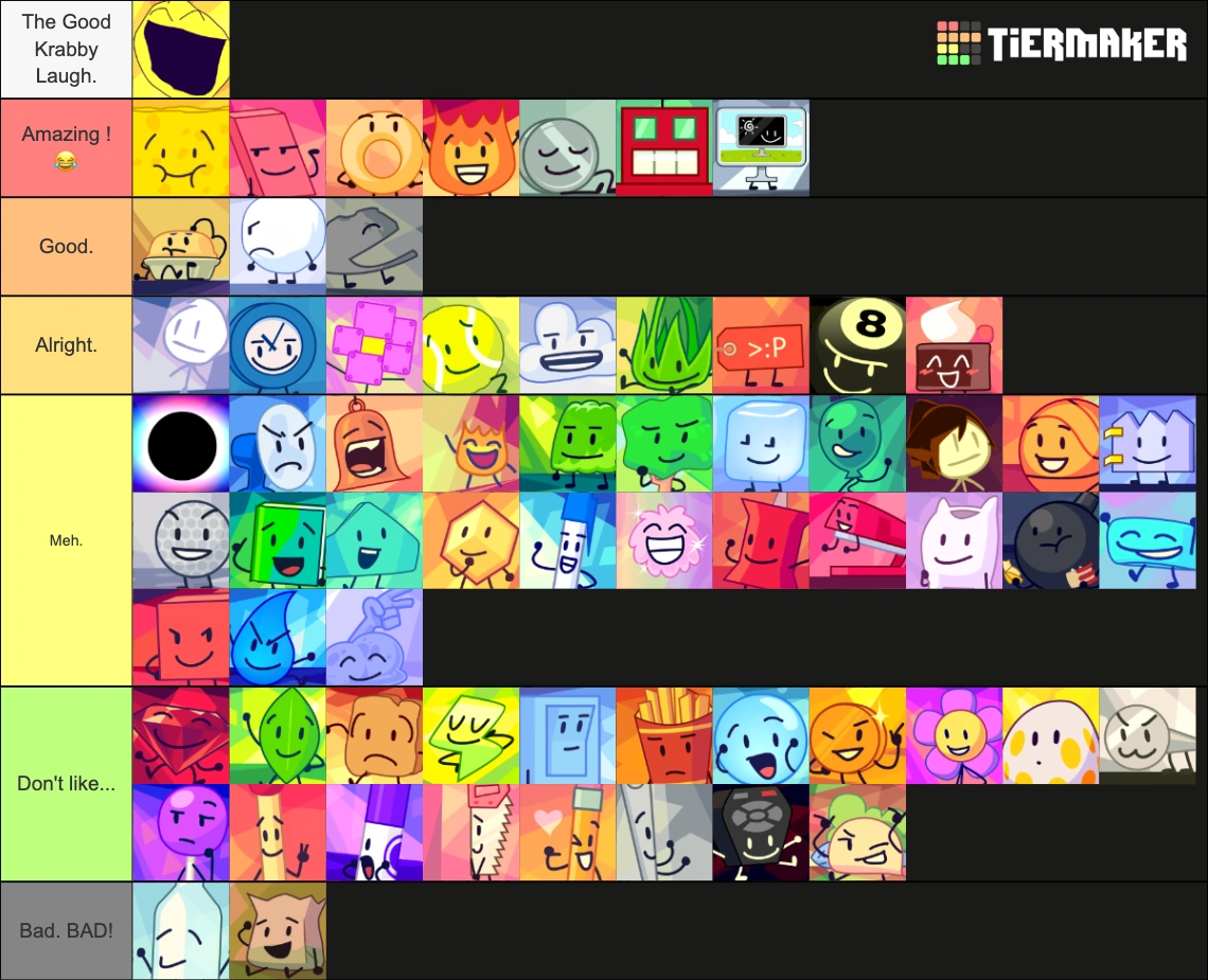 The Tier List. | Fandom