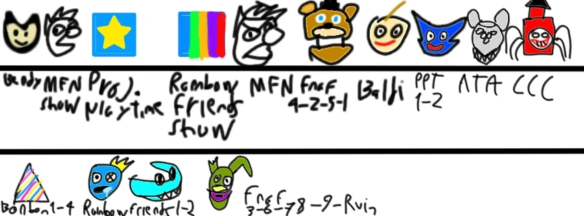 Mascot horror timeline V 3.0 | Fandom