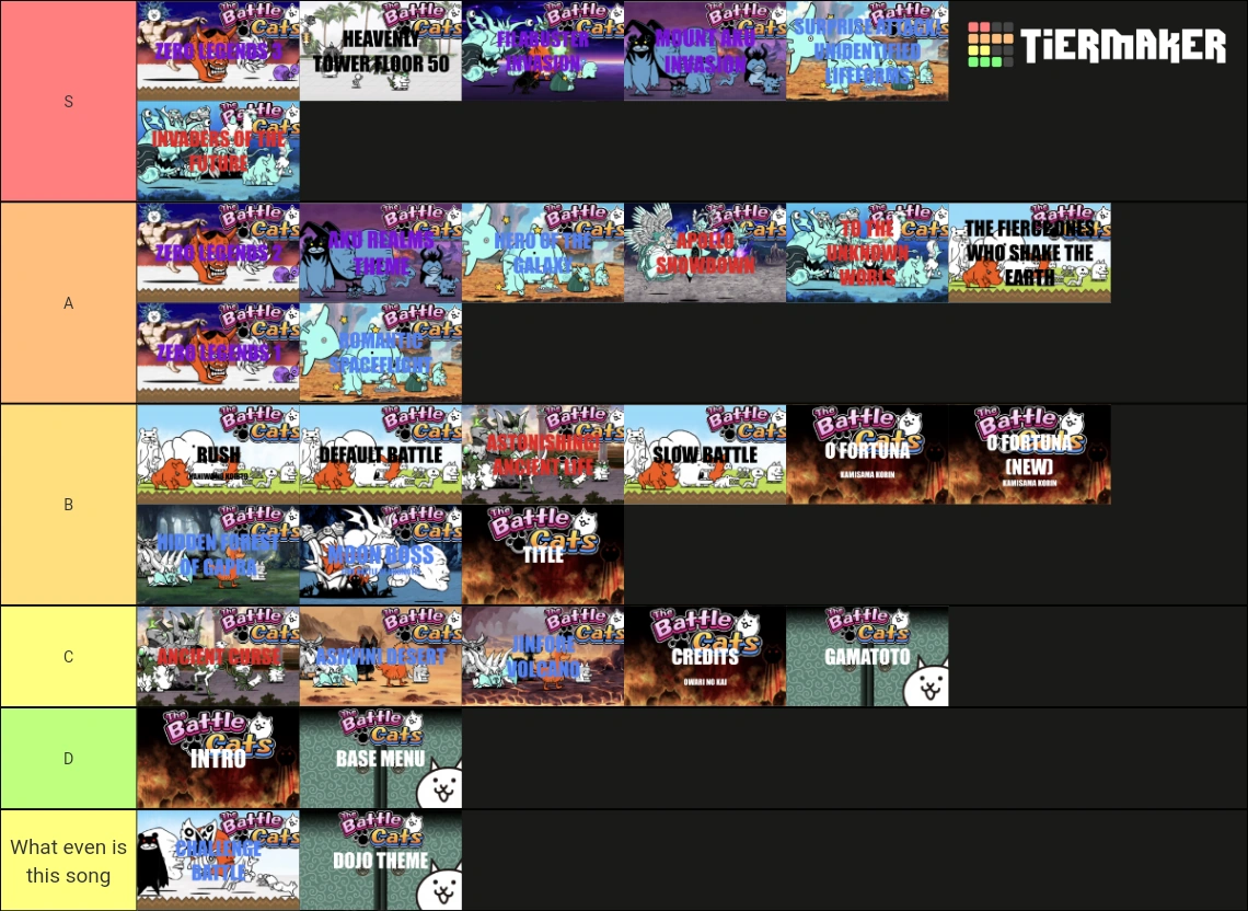 Since everyone loved my uber tierlist... | Fandom