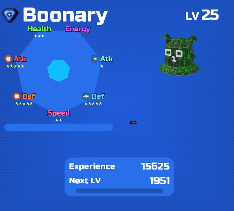 does bro have potential? | Fandom