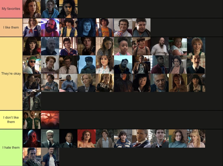 Rank all the Stranger Things characters | Fandom