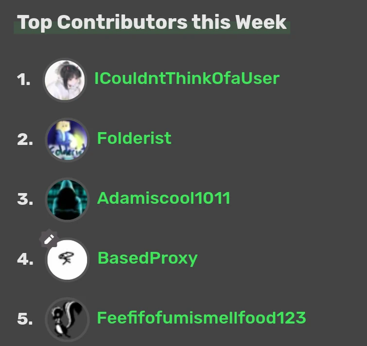 Chad Point Leaderboard 26/03/2022: | Fandom