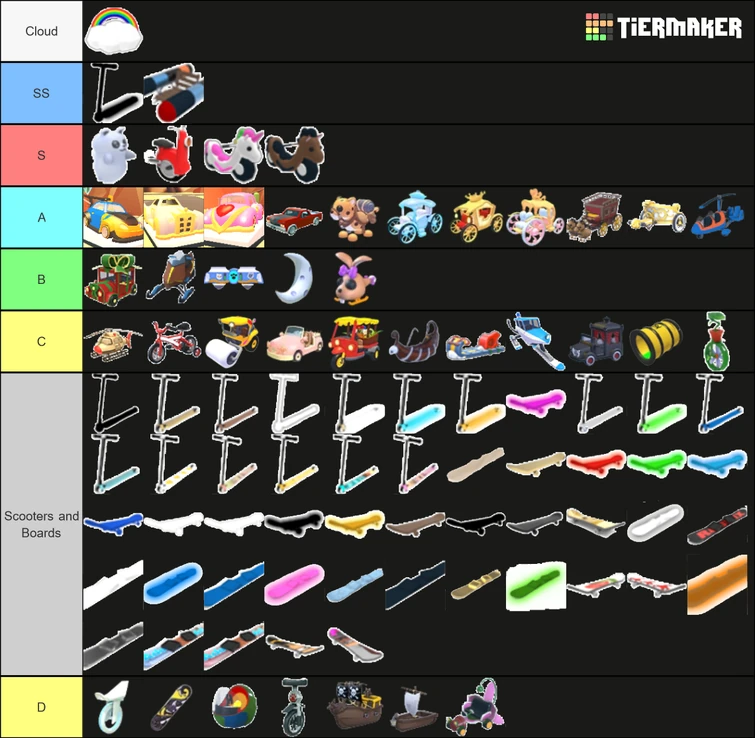 Discuss Everything About Adopt Me! Wiki | Fandom