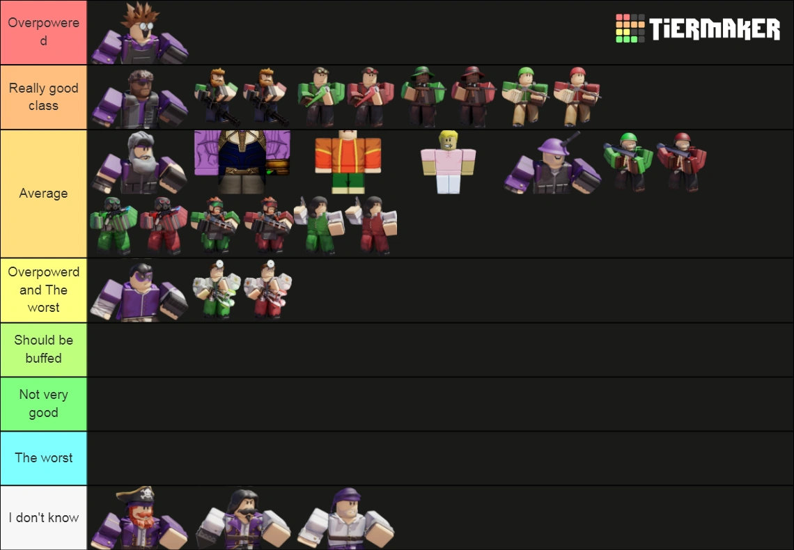 TC2 class tier list. | Fandom