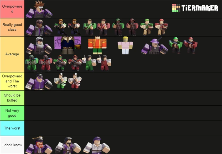 TC2 class tier list. | Fandom