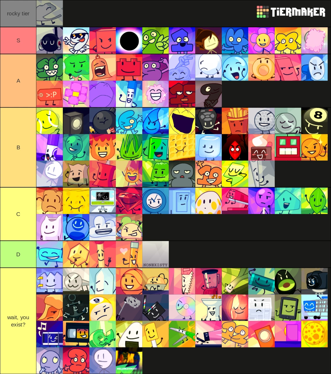 the big tier list | Fandom