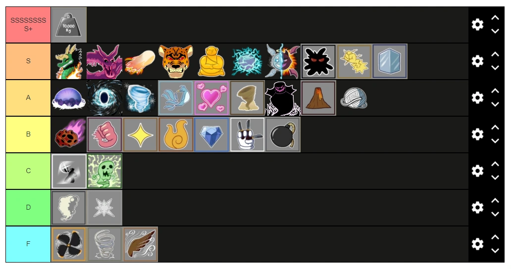 MY pvp tierlist. | Fandom