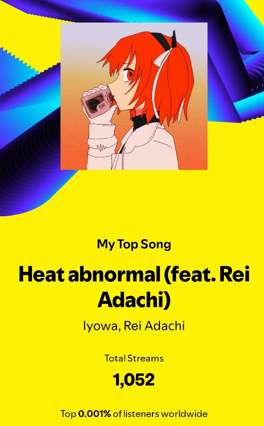 Heat abnorma | Fandom