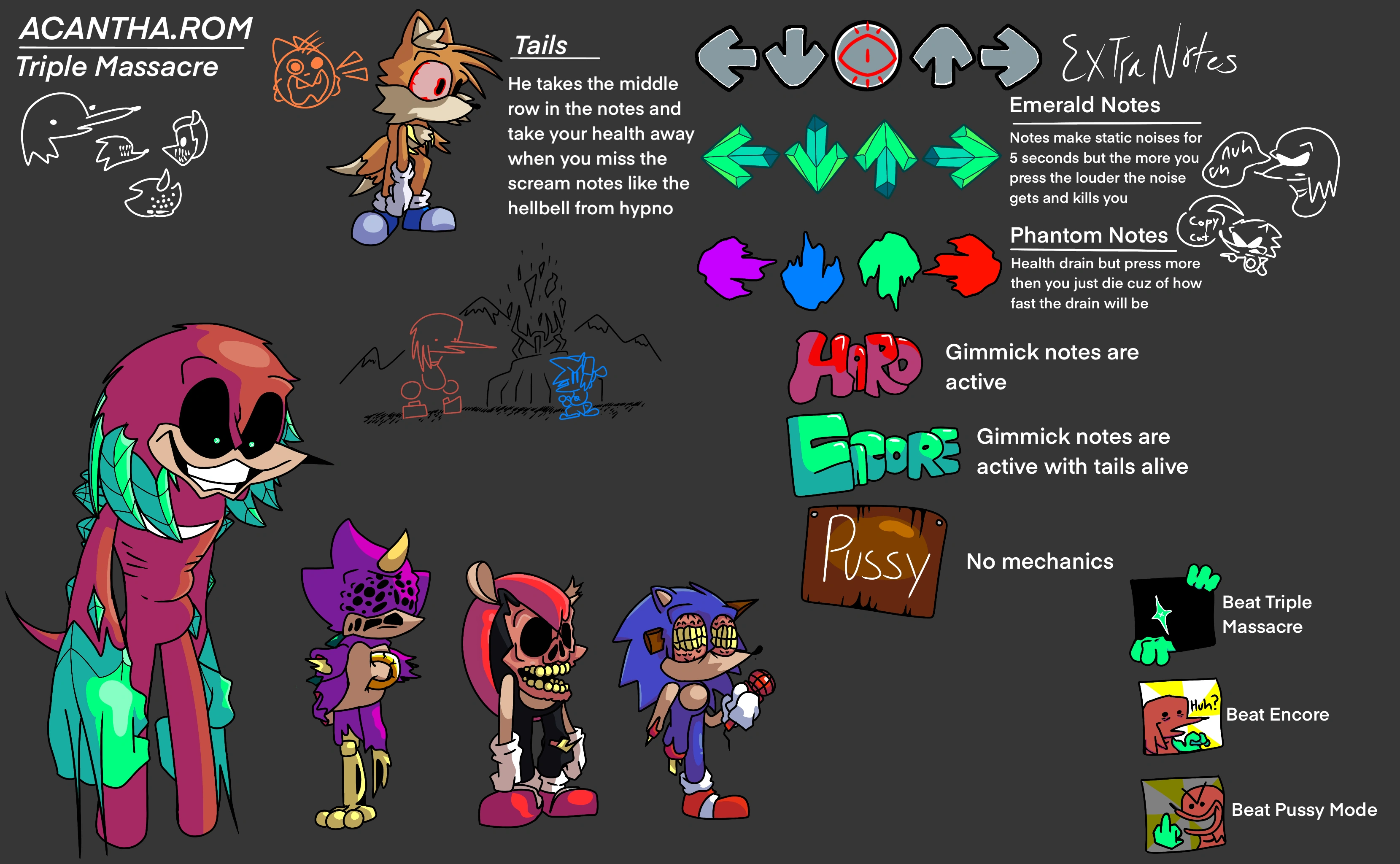 Triple Massacre (my own triple trouble) basically a mod concept | Fandom