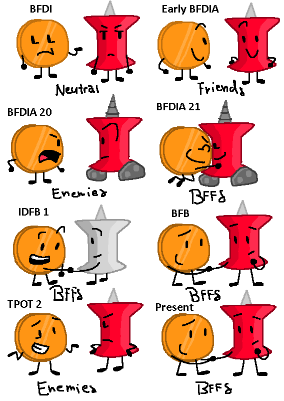 coiny and pin relations over BFDI ( because i have nothing else better ...