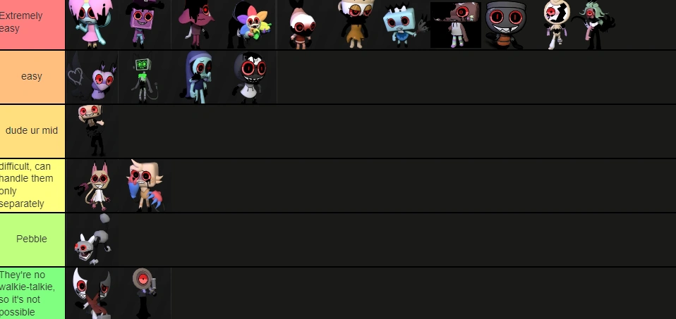 Twisted tierlist, as main distractor | Fandom