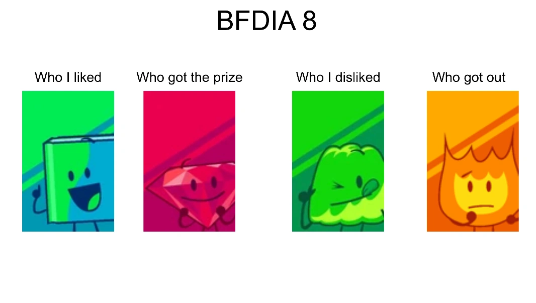 How I voted in BFDIA 8 | Fandom