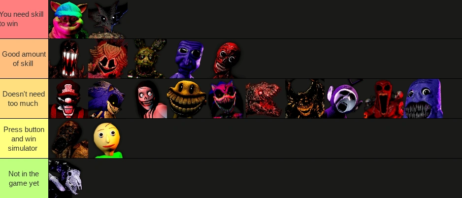 My tier list on how much skill each monster takes | Fandom