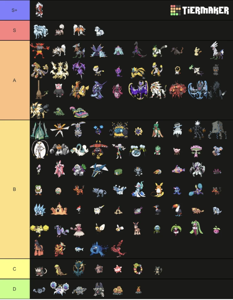 Time for TIER LISTS | Fandom