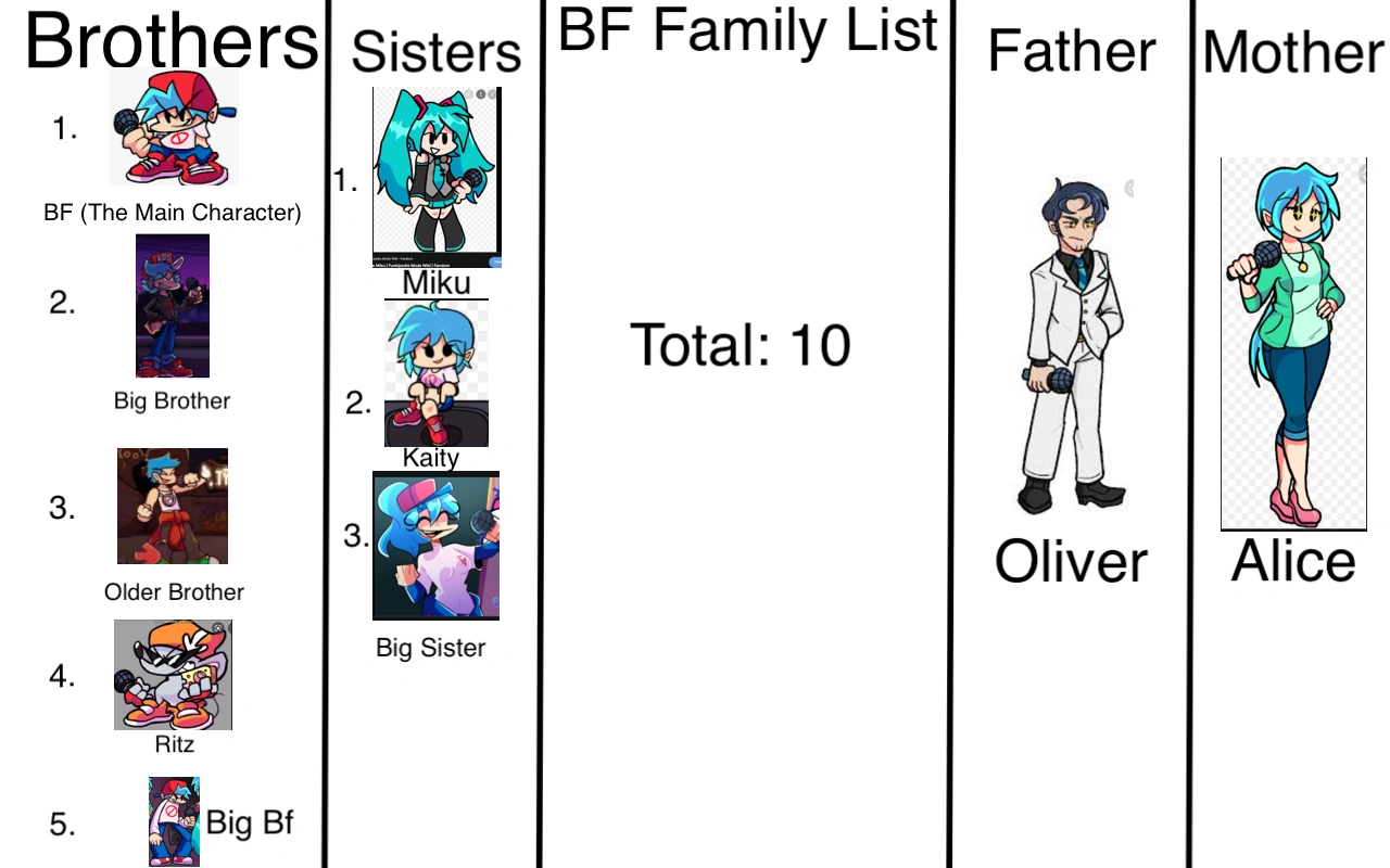 Hi, I made this fnf list | Fandom