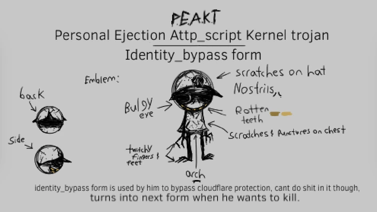 Dpaz.exe / P.E.A.K.T FULL(ish) REF / LORE | Fandom
