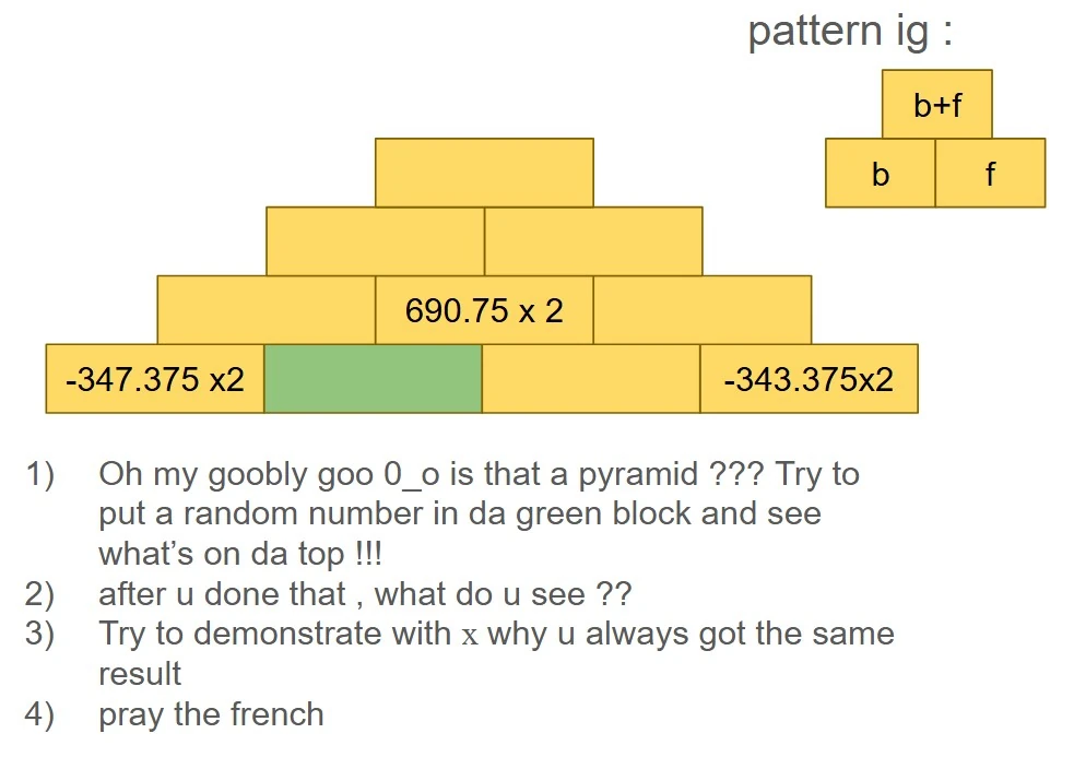 got bored in math class so i recreate an exercice | Fandom