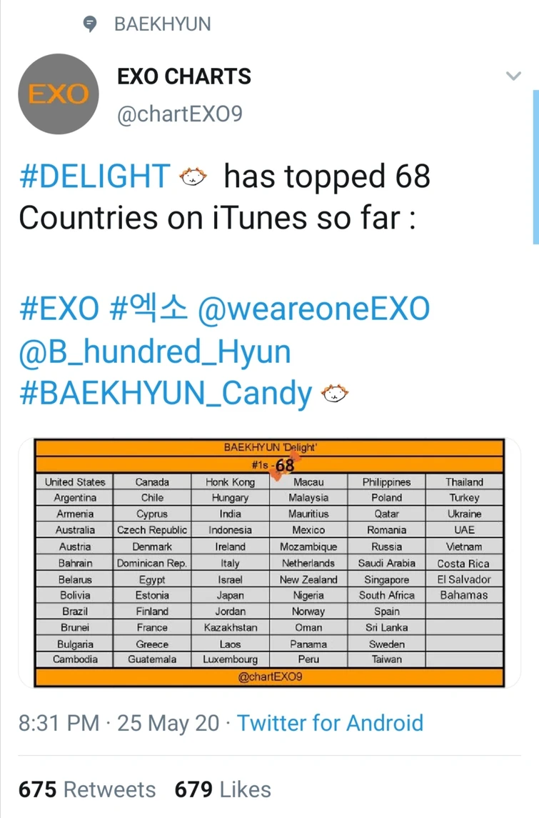 Discuss Everything About Kpop Wiki | Fandom