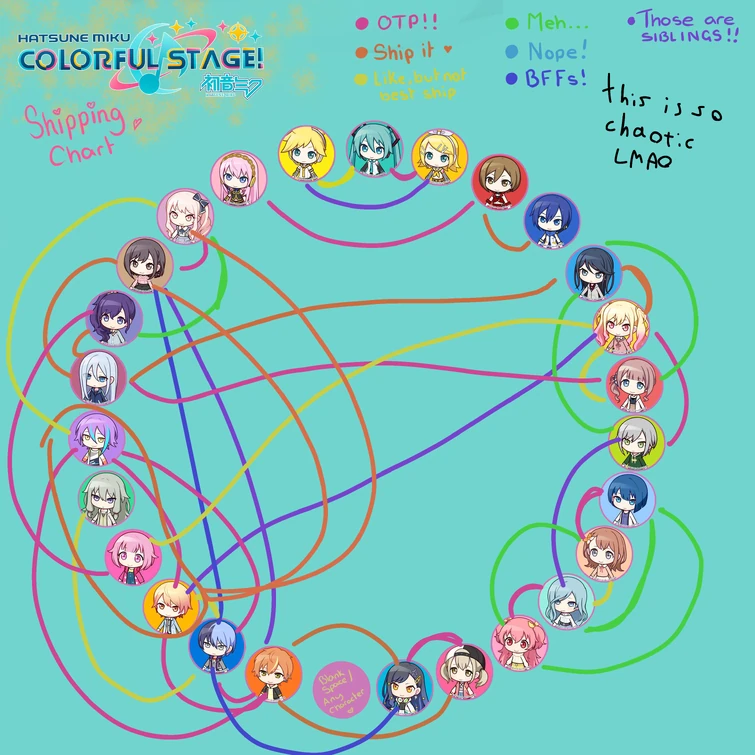 Ship chart but i suck at doing lines | Fandom